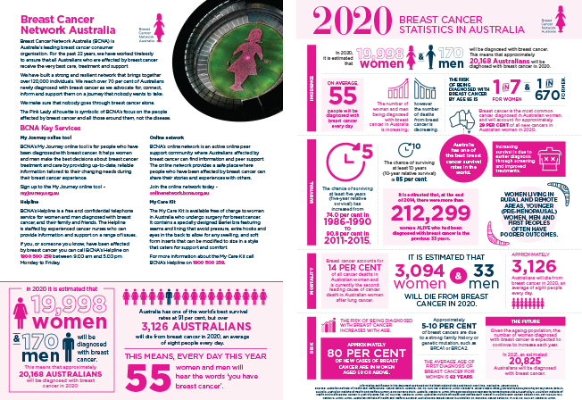 BCNA Pink Sports Day - BCNA Assets